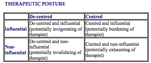 Lesson 4b) Position of Decentered-influential - Re-Authoring Teaching